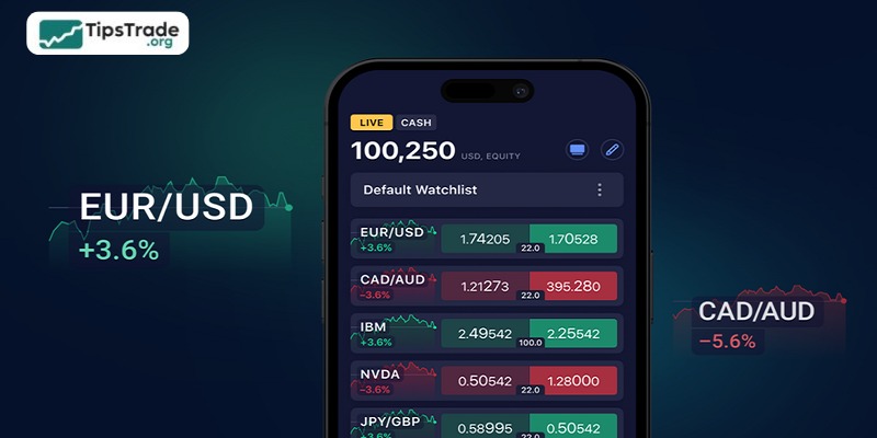 What is CFD? Contracts for Difference Explained for Beginners