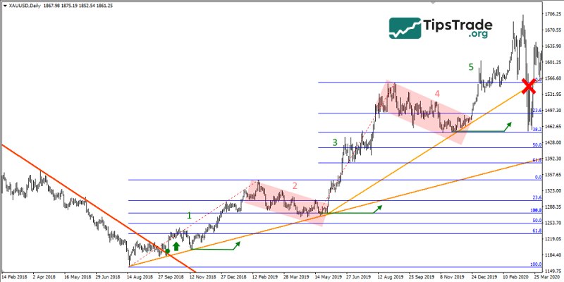 What is CFD? Contracts for Difference Explained for Beginners